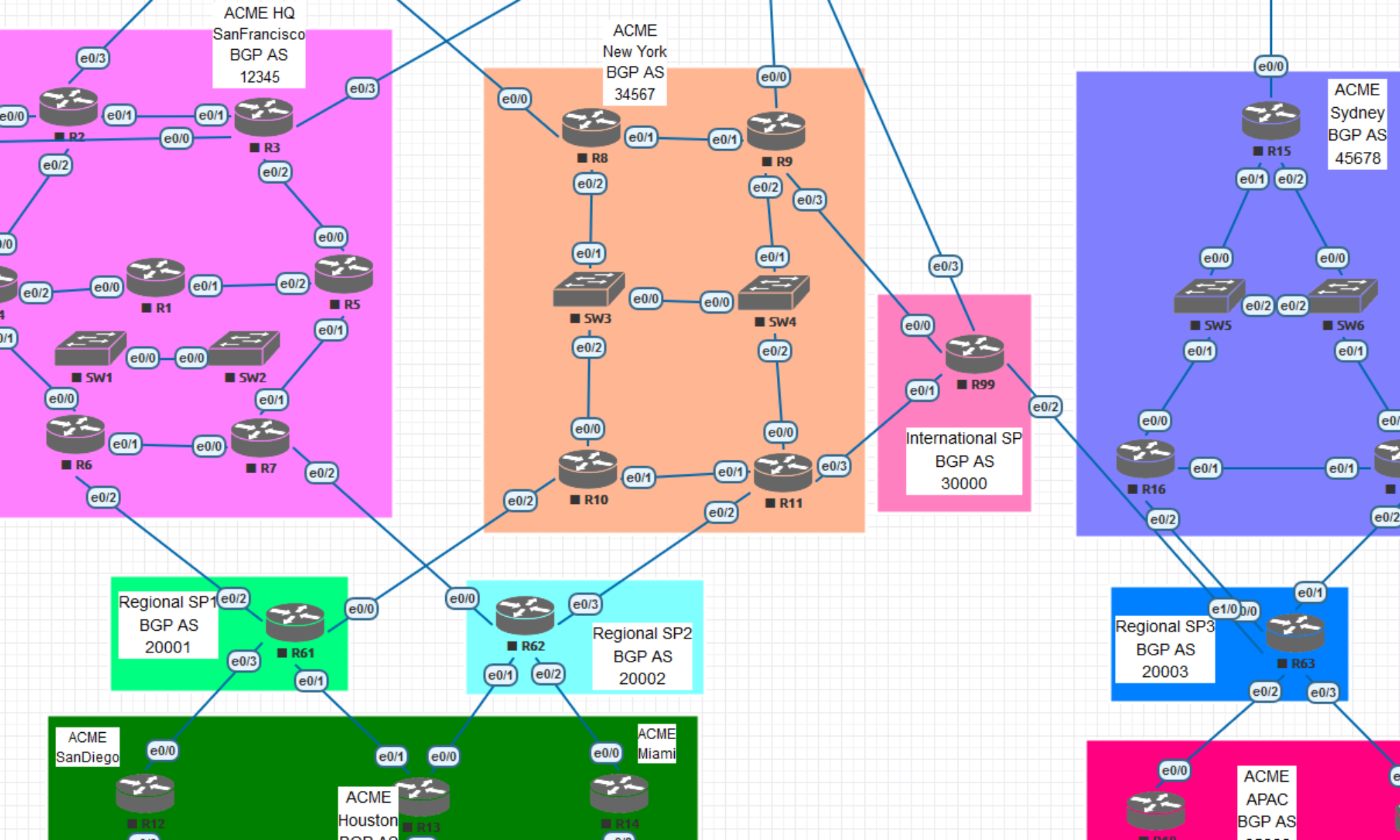Asic To Port Mapping Cisco Switches Networking Is