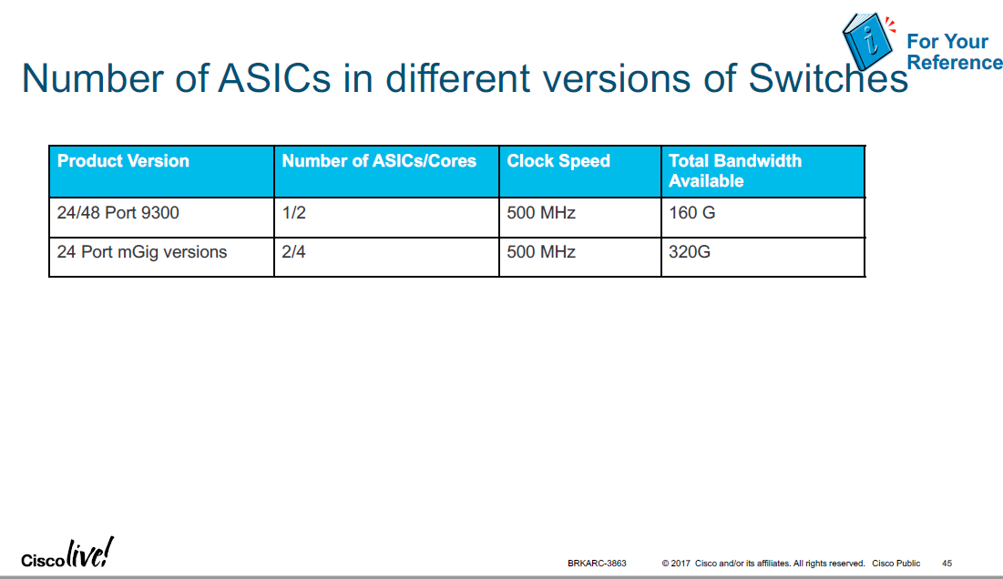 ASIC to port mapping Cisco Switches - networking.is-epic.com