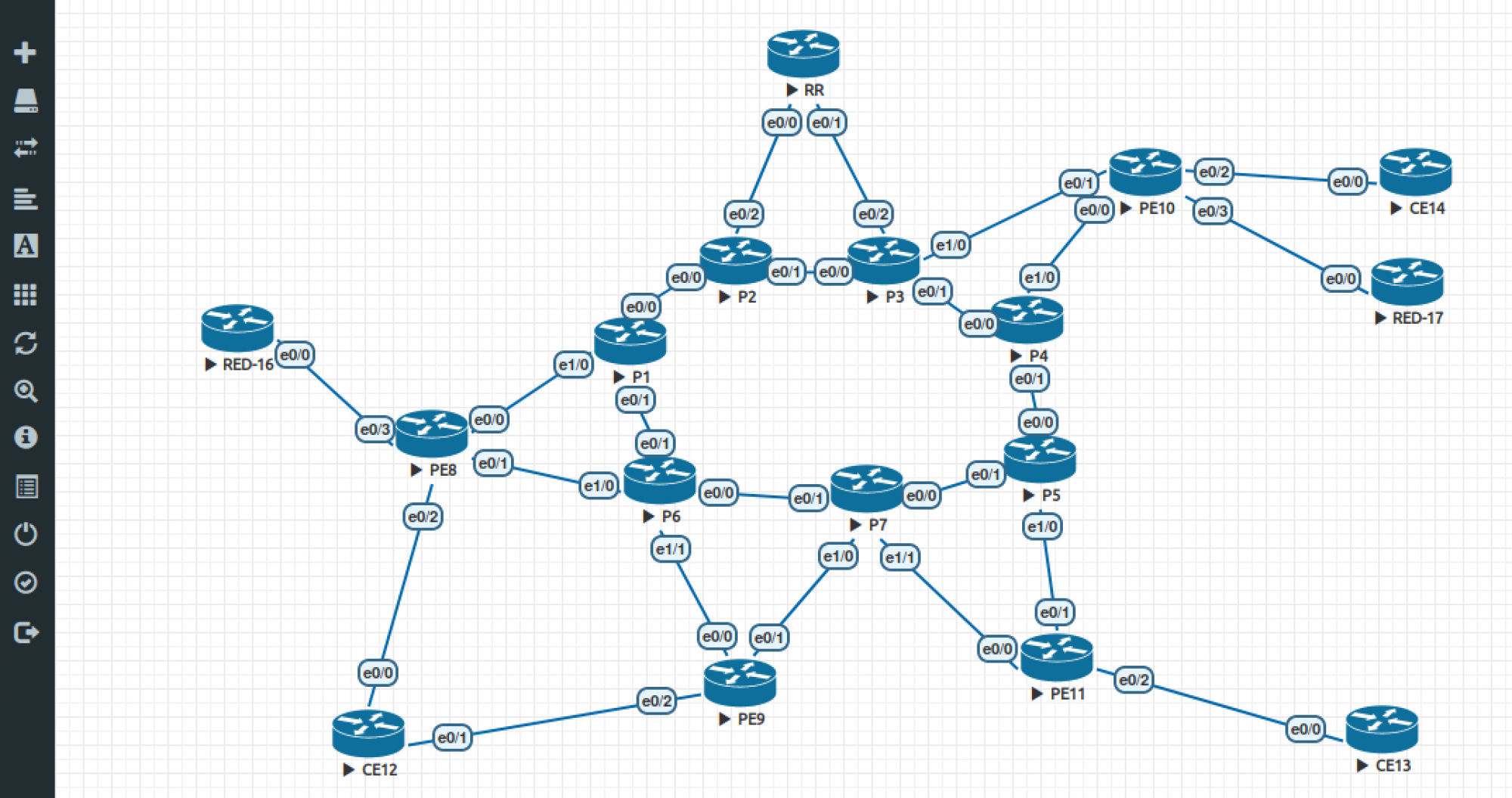 Asic To Port Mapping Cisco Switches Networking Is