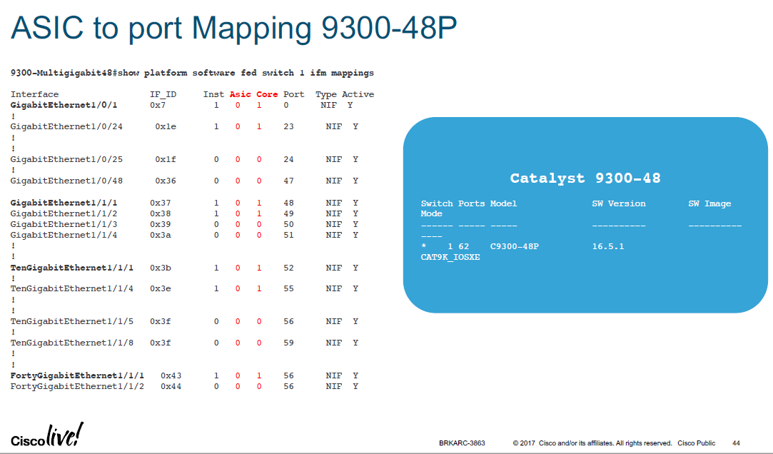 ASIC to port mapping Cisco Switches - networking.is-epic.com